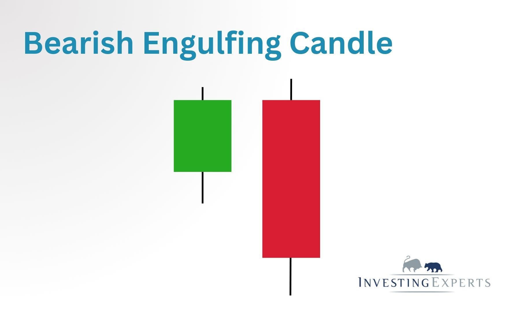 Engulfing Candle: Einfach erklärt & Trading Tipps